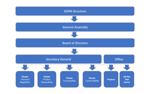 Organisation | ISOPA
